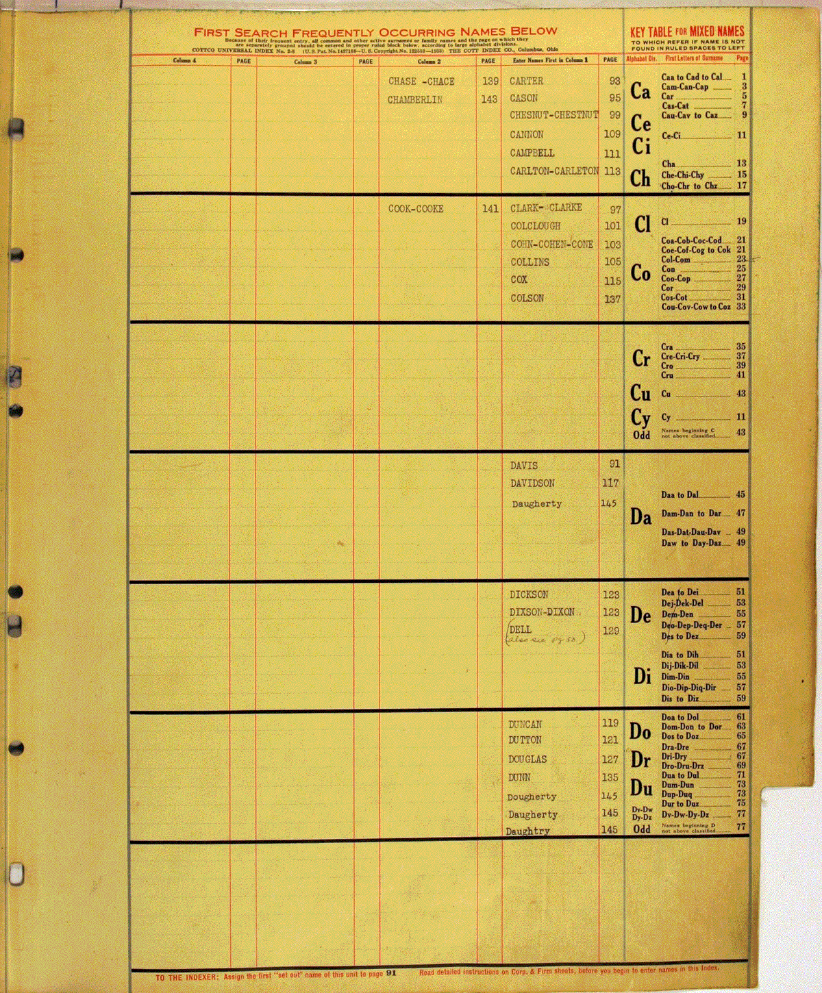 Deed Index Grantor C D, Alachua County, Florida