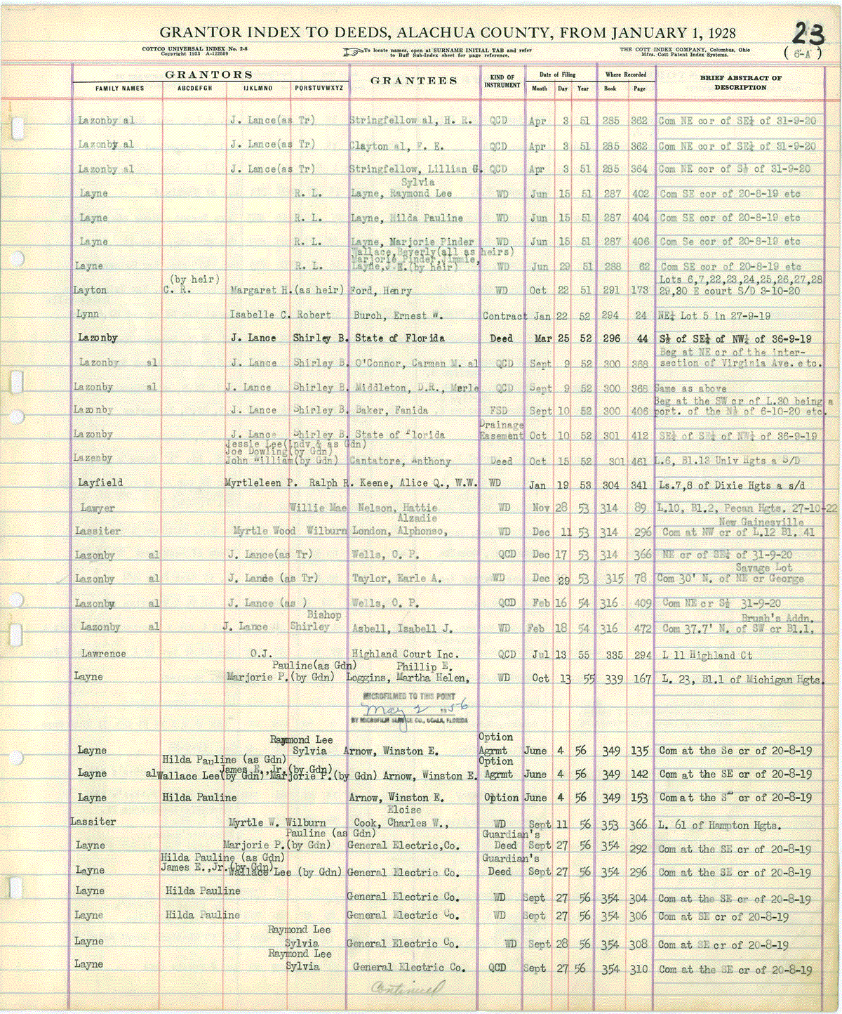 Deed Index Grantor L M, Alachua County, Florida