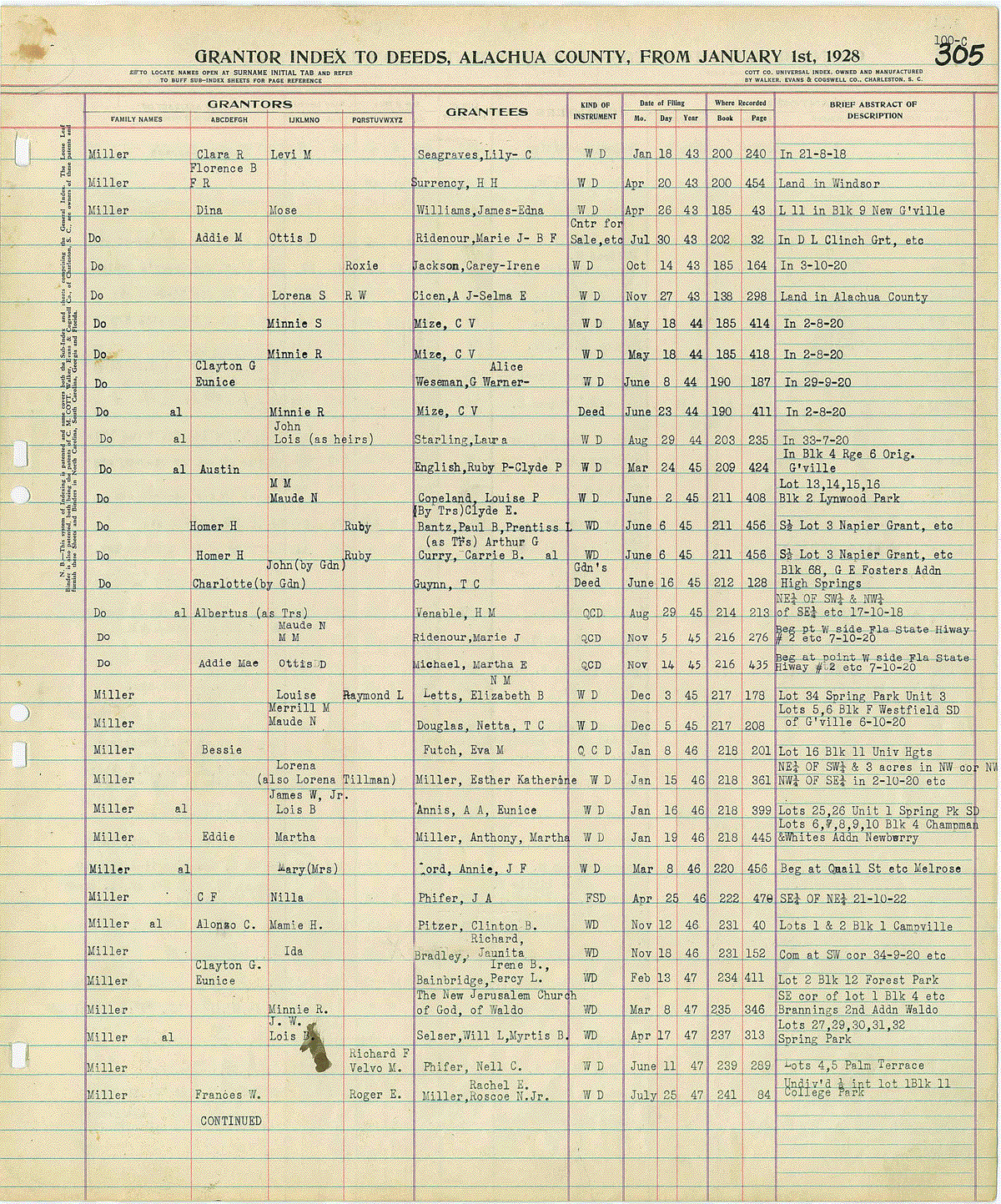 Deed Index Grantor L M, Alachua County, Florida