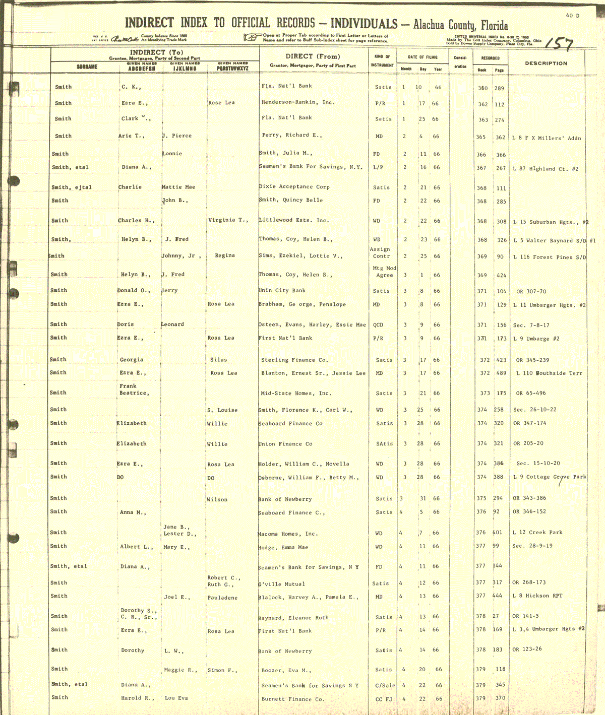 Indirect Index to Official Records (Individuals) S, Alachua County, Florida