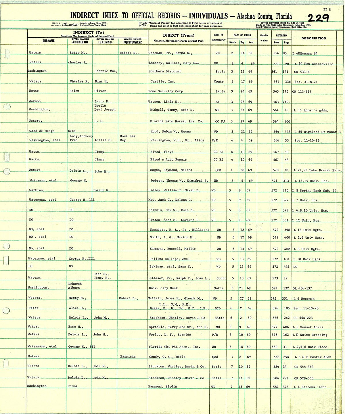 Indirect Index to Official Records (Individuals) T U V W X Y Z, Alachua ...