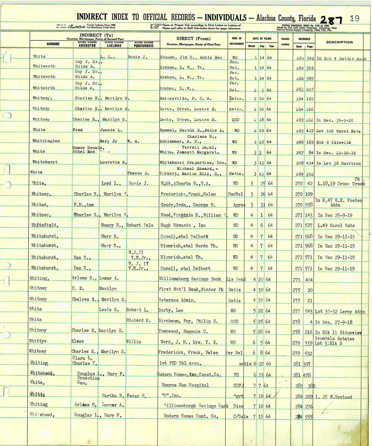 Indirect Index to Official Records (Individuals) T U V W X Y Z, Alachua ...